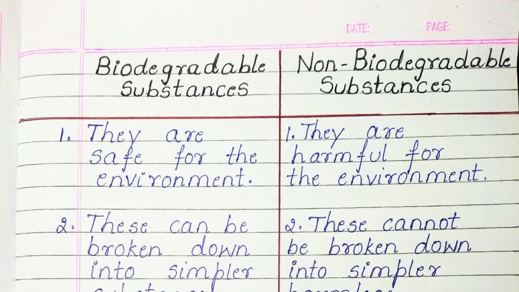 What is the Difference: Biodegradable vs. Non-Biodegradable ...